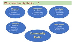 Community Radio Station- An effective tool to reach the rural community ...