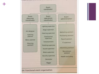 Community Recreation programming | PPT