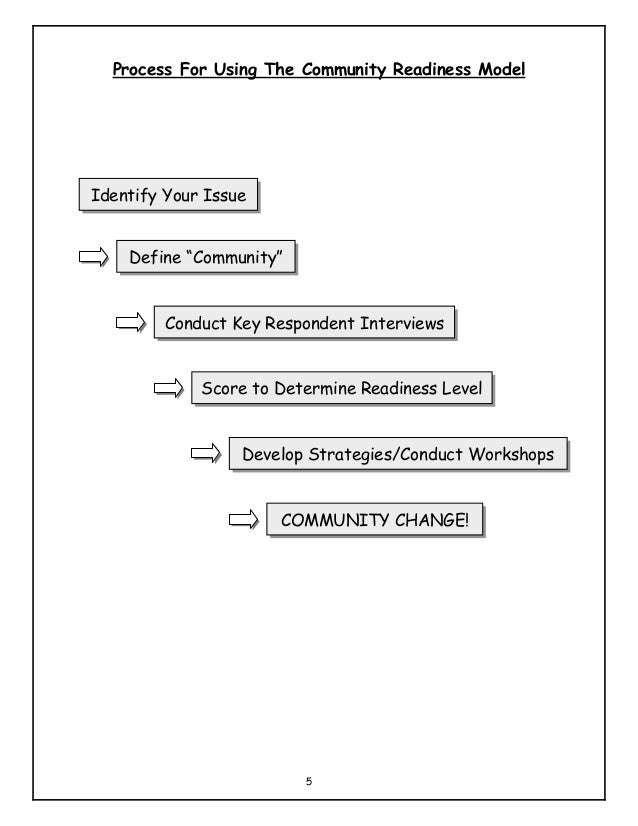 Community readiness model