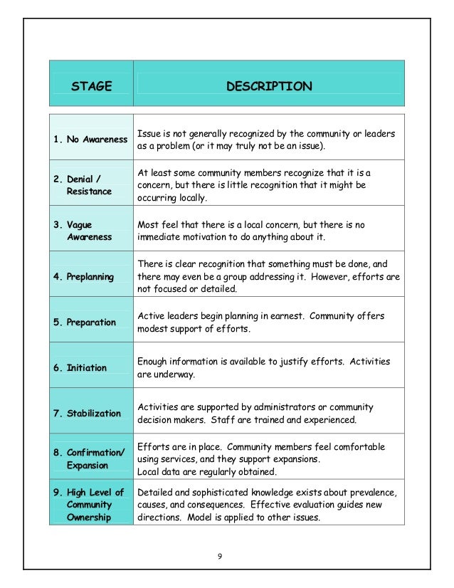 Community readiness model