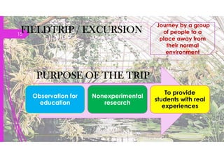 Community resources in teaching | PDF