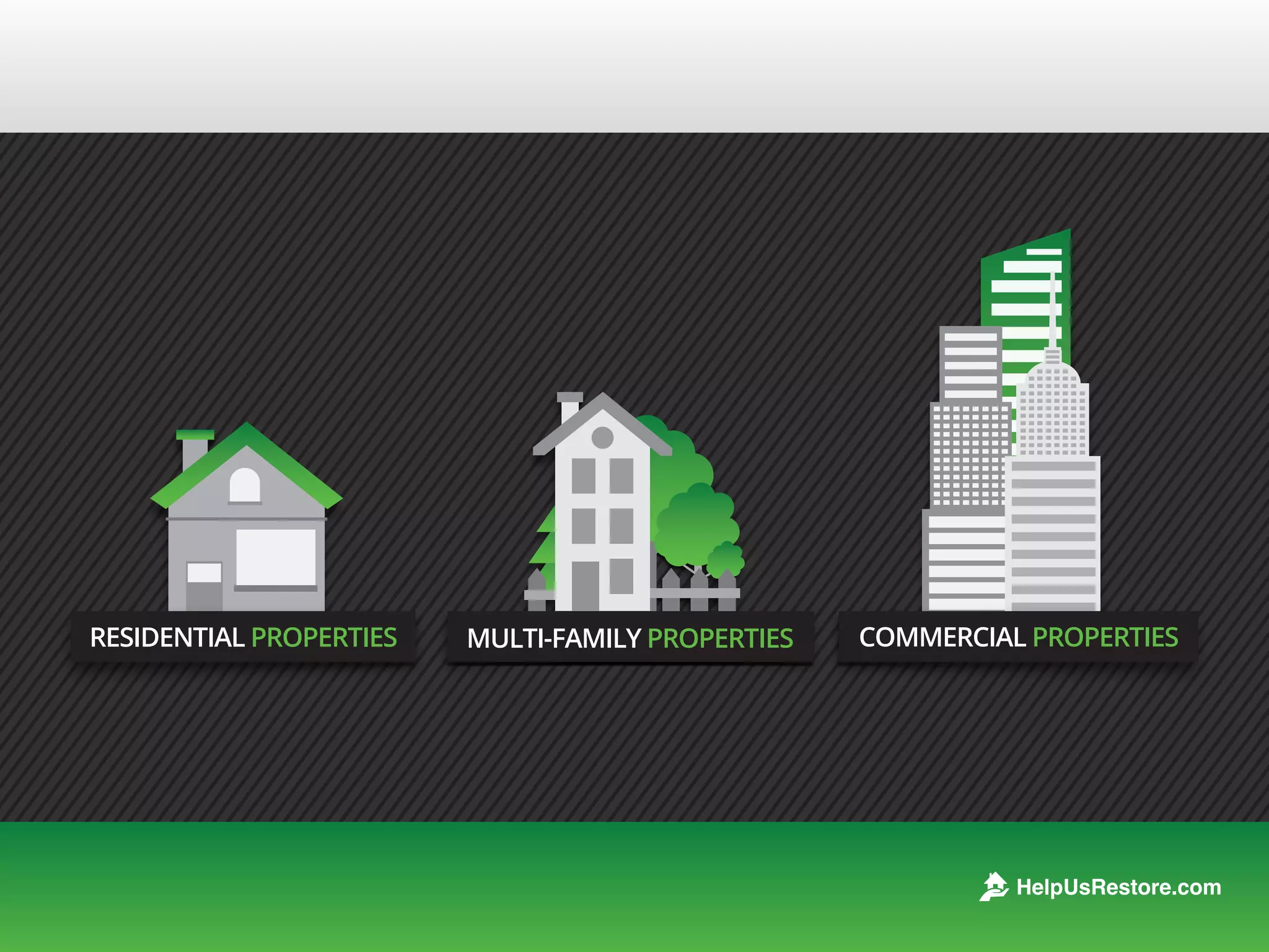 Community Restoration | PDF