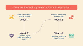 Community Service Project Proposal Infographics by Slidesgo.pptx