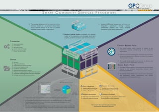 Community Services Brochure | PPT