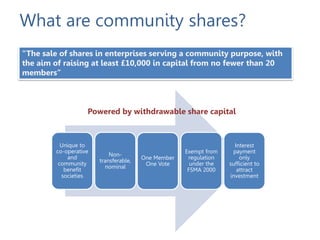 Community shares | PDF