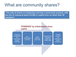 Community shares market: introductory presentation | PPTX