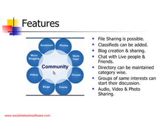 Community software | PDF