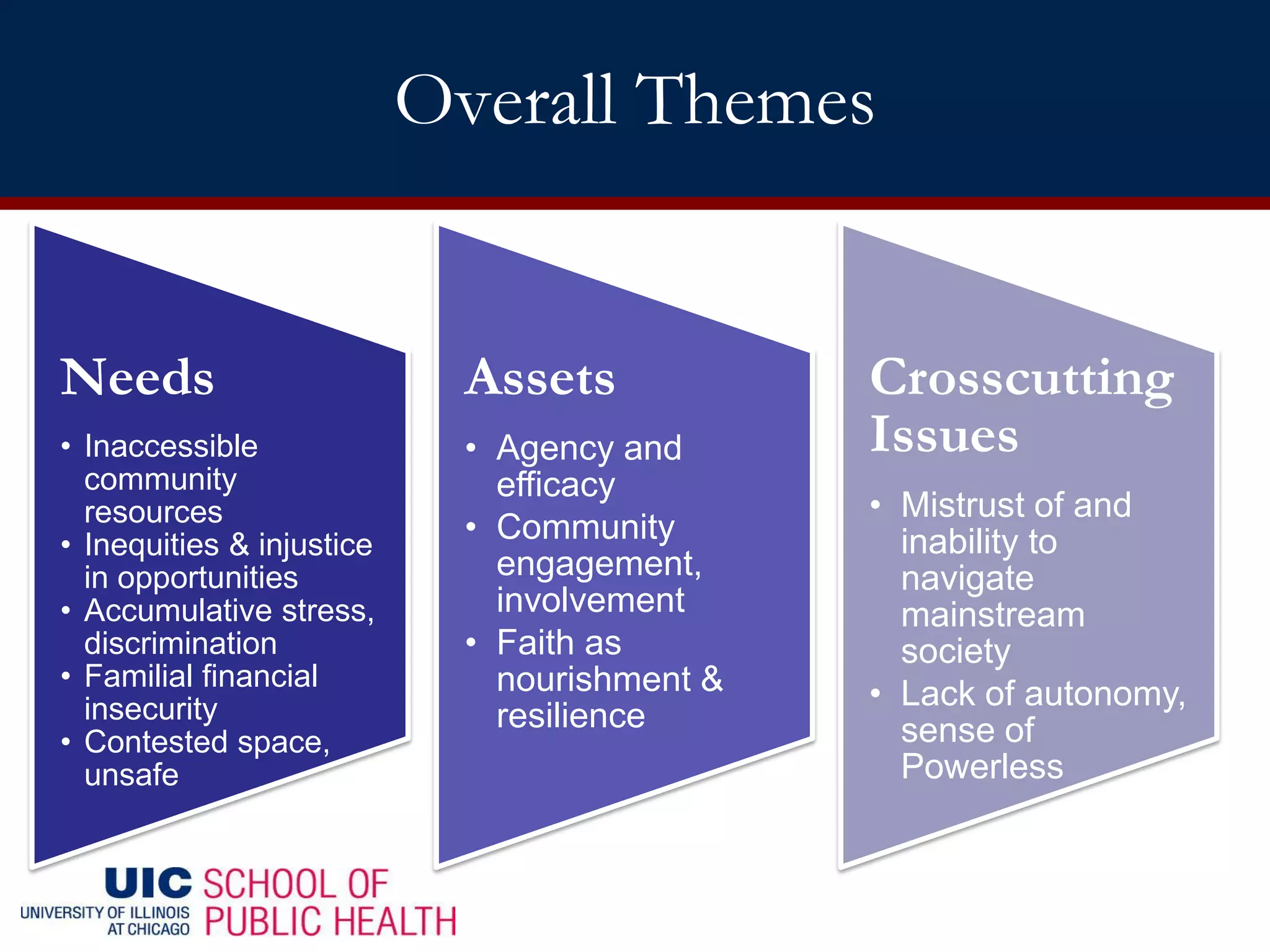 Community themes and strengths presentation dec 12 2014 | PDF