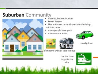 Community Types for Kids (2nd Grade) | PPTX