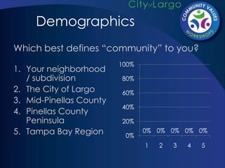 Community Values Workshop Presentation | PPT