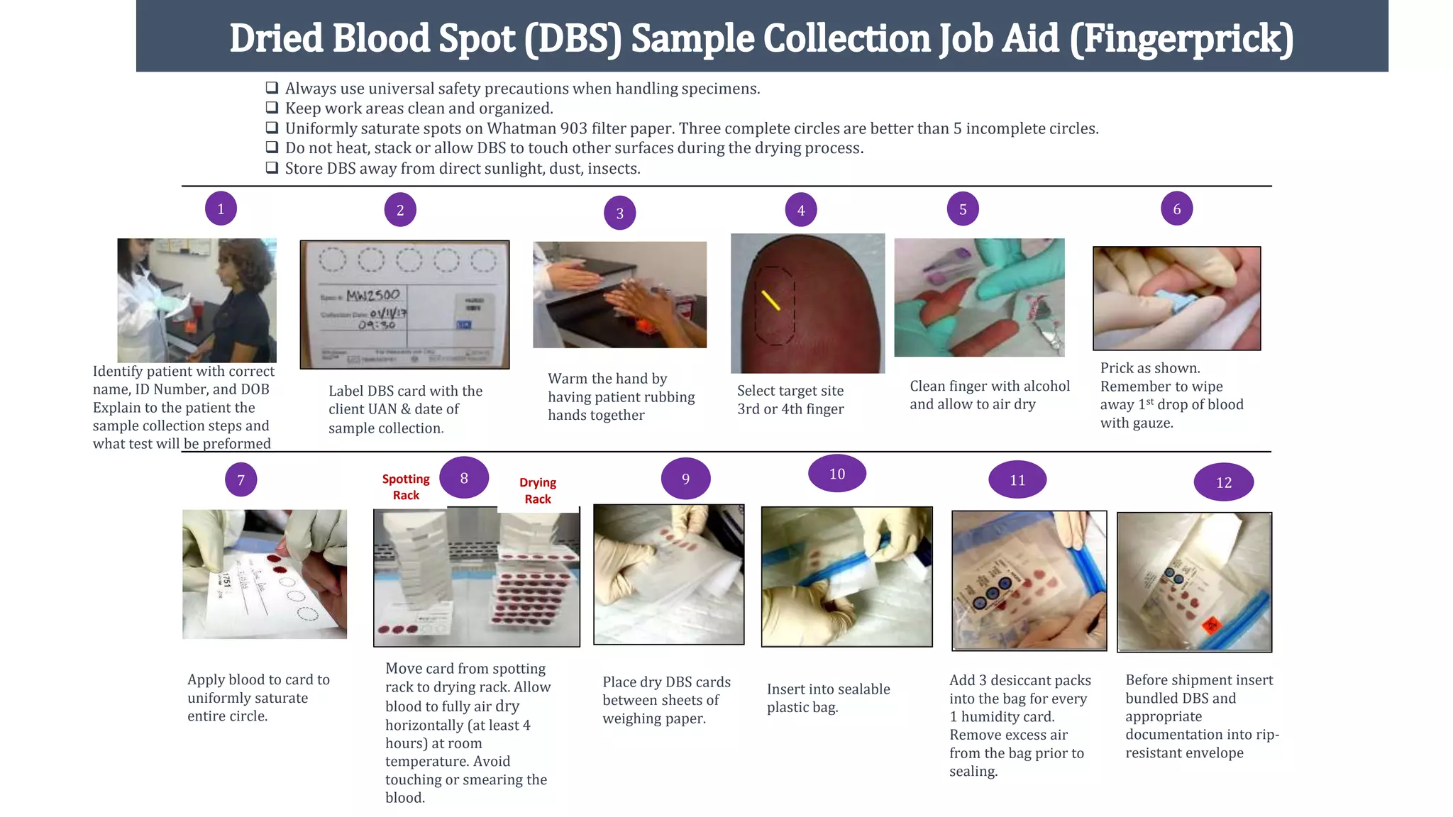 Community Viral Load Sample Collection_V2_Team Review_Feb10-22.pptx