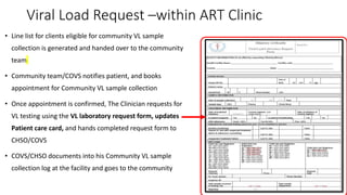 Community Viral Load Sample Collection_V2_Team Review_Feb10-22.pptx