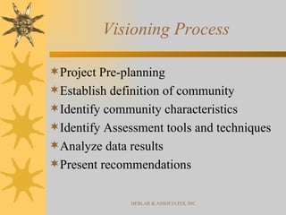 Community visioning | PPT