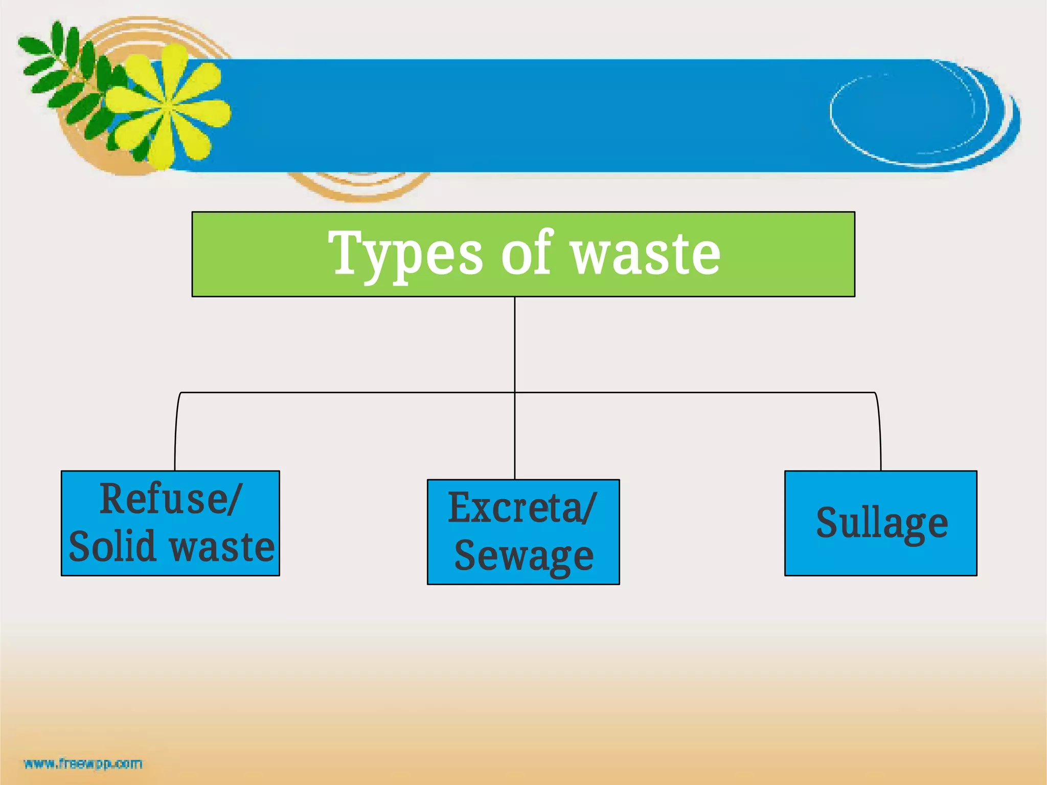 Community waste management by aasan das | PDF