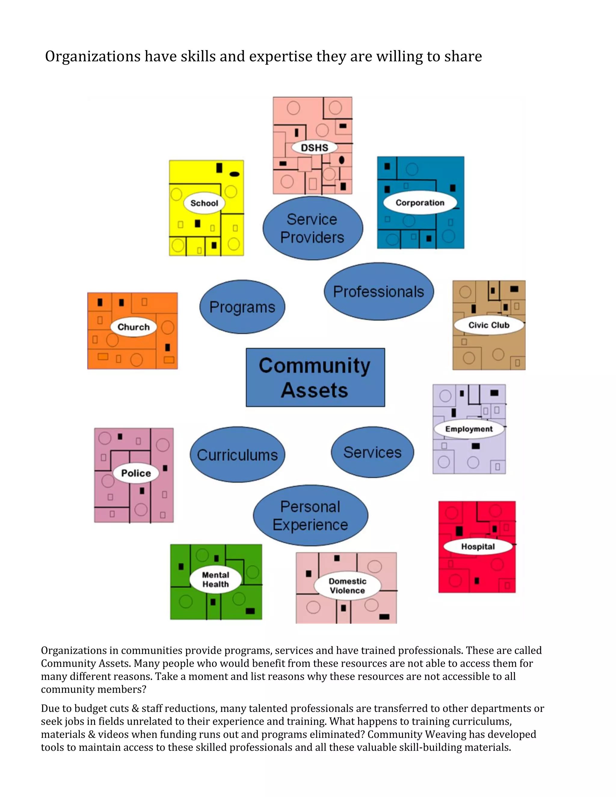 Community weaving e presentation-cfci | PDF