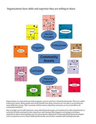 Community weaving e presentation-cfci | PDF