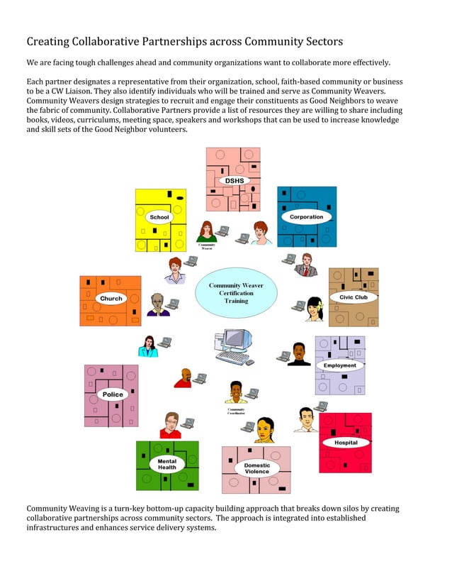 Community weaving e presentation-cfci | PDF