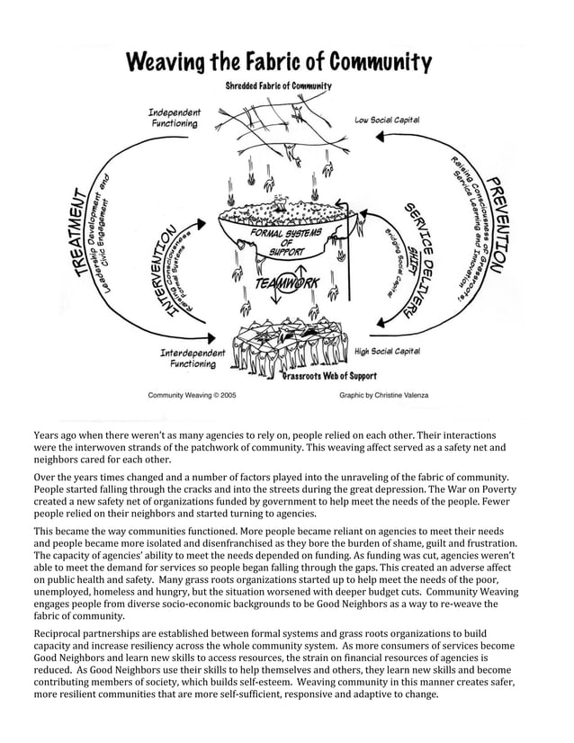 Community weaving e presentation-cfci | PDF