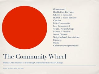 Community wheel | KEY