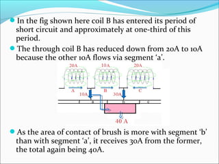 Commutation in DC Machines | PPT