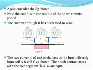 Commutation in DC Machines | PPT