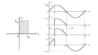 Commutation Circuits[Autosaved].ppt
