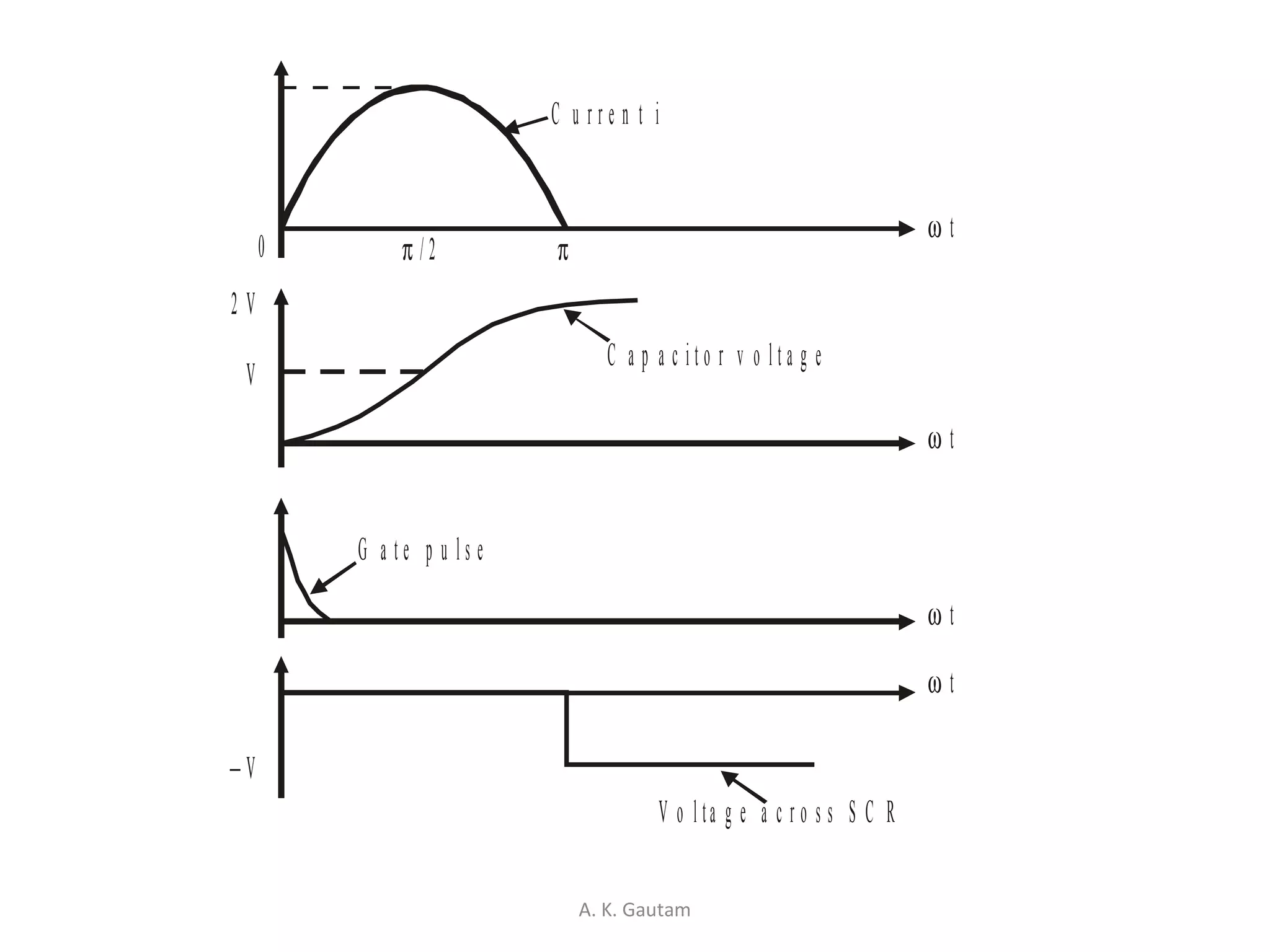 Commutation techniques in power electronics | PPT