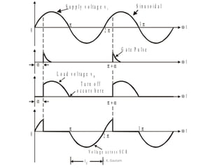 Commutation techniques in power electronics | PPT