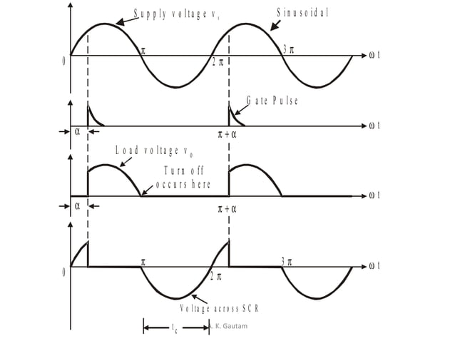Commutation techniques in power electronics | PPT