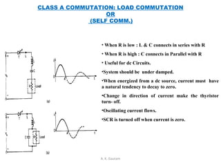 Commutation techniques in power electronics | PPT