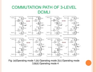 Commutation torque ripple in bldc by sepic and npc | PPT
