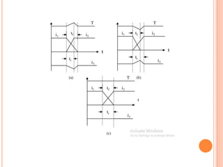 Commutation torque ripple in bldc by sepic and npc | PPT