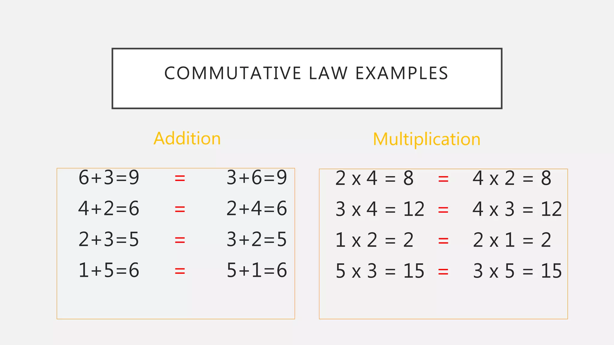 Commutative and Associative Laws | PPTX