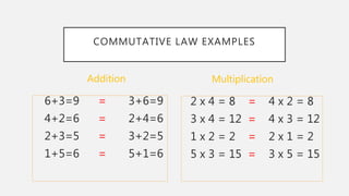 Commutative and Associative Laws | PPTX