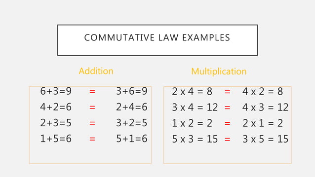 Commutative and Associative Laws | PPTX