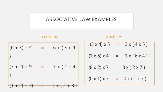 Commutative and Associative Laws