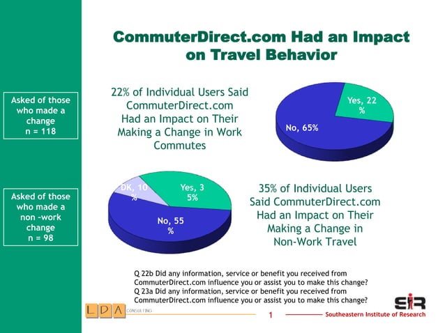 Commuter Direct | PPT