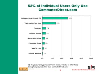 Commuter Direct | PPT