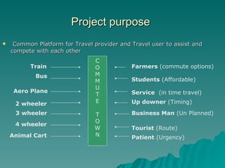 Commutetown | PPT