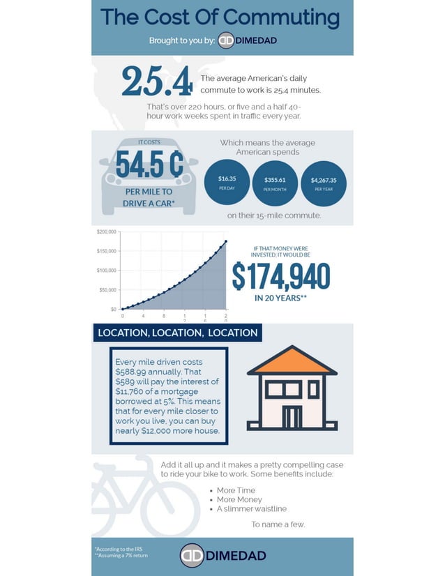 The Cost of Commuting | PDF