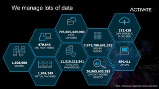 Activating your Data, with a Faster Path to Results - Aaron Murphy ...
