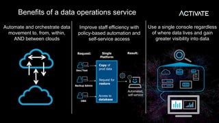 Activating your Data, with a Faster Path to Results - Aaron Murphy ...