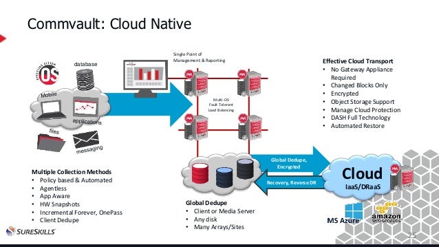 CommVault - Your Journey to A Secure Cloud Event