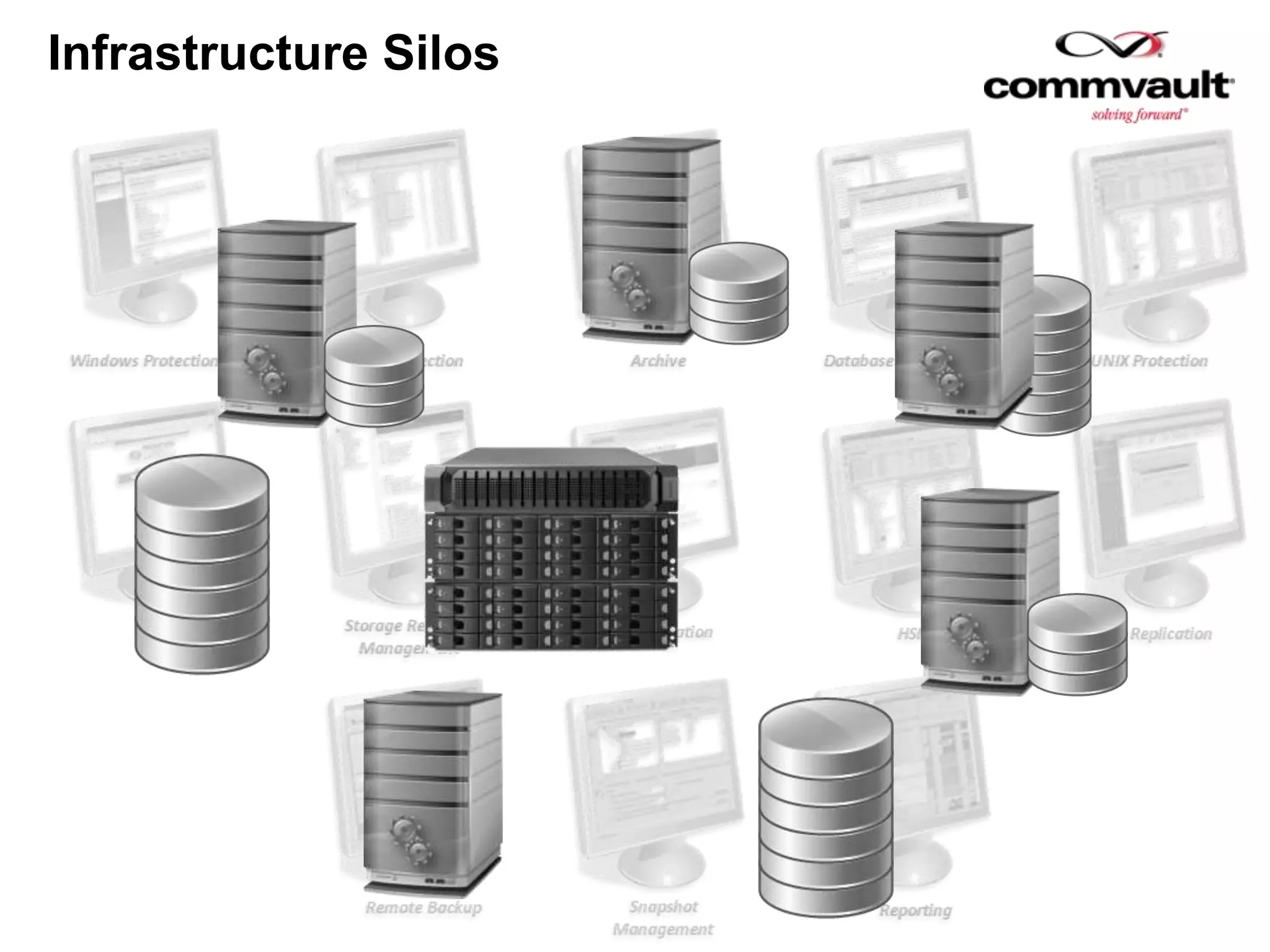 CommVault Intro SureSkills Simpana 10 Event 2013 | PPTX