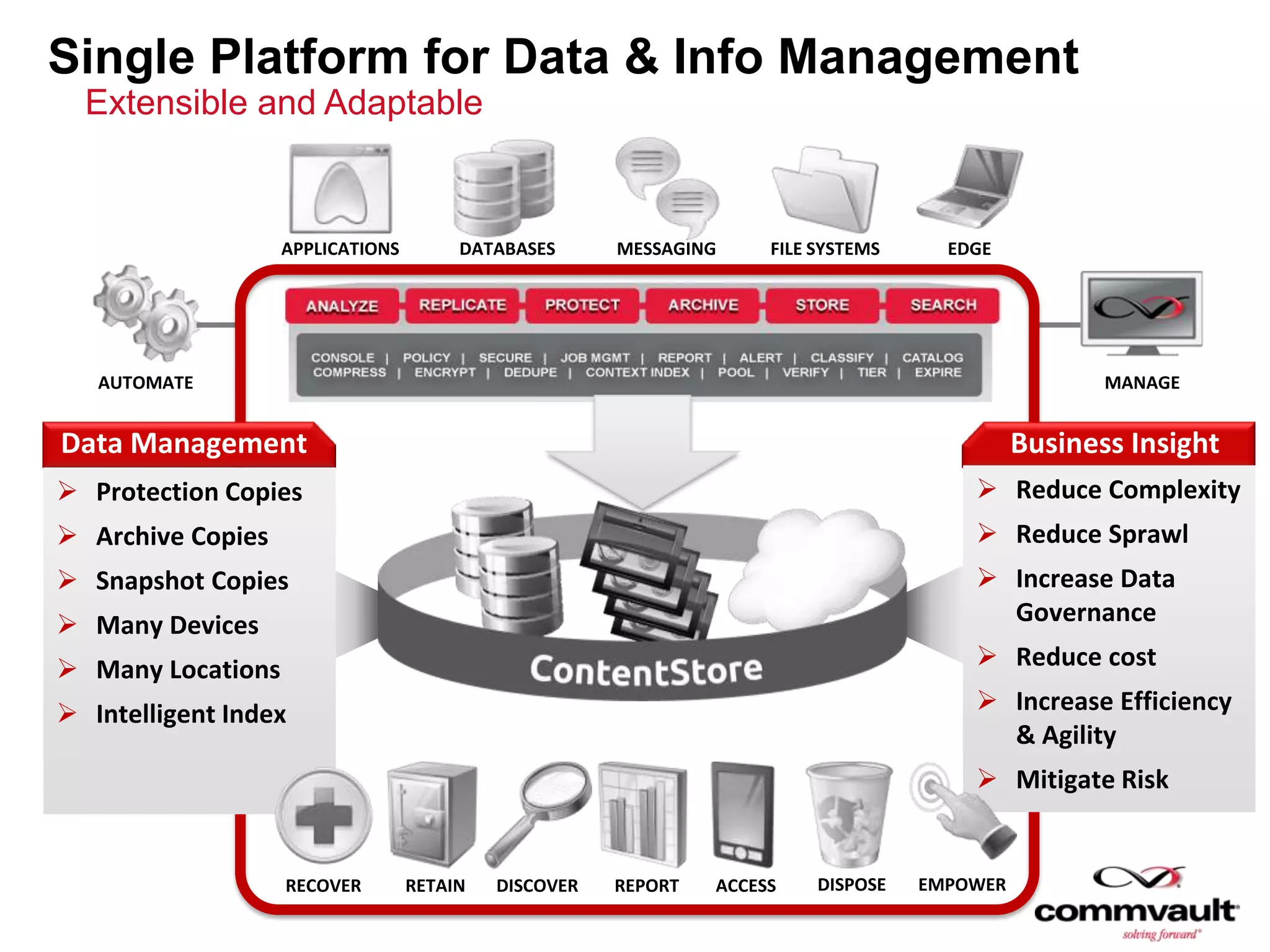 CommVault Intro SureSkills Simpana 10 Event 2013 | PPTX