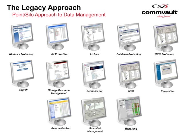 CommVault Intro SureSkills Simpana 10 Event 2013 | PPTX