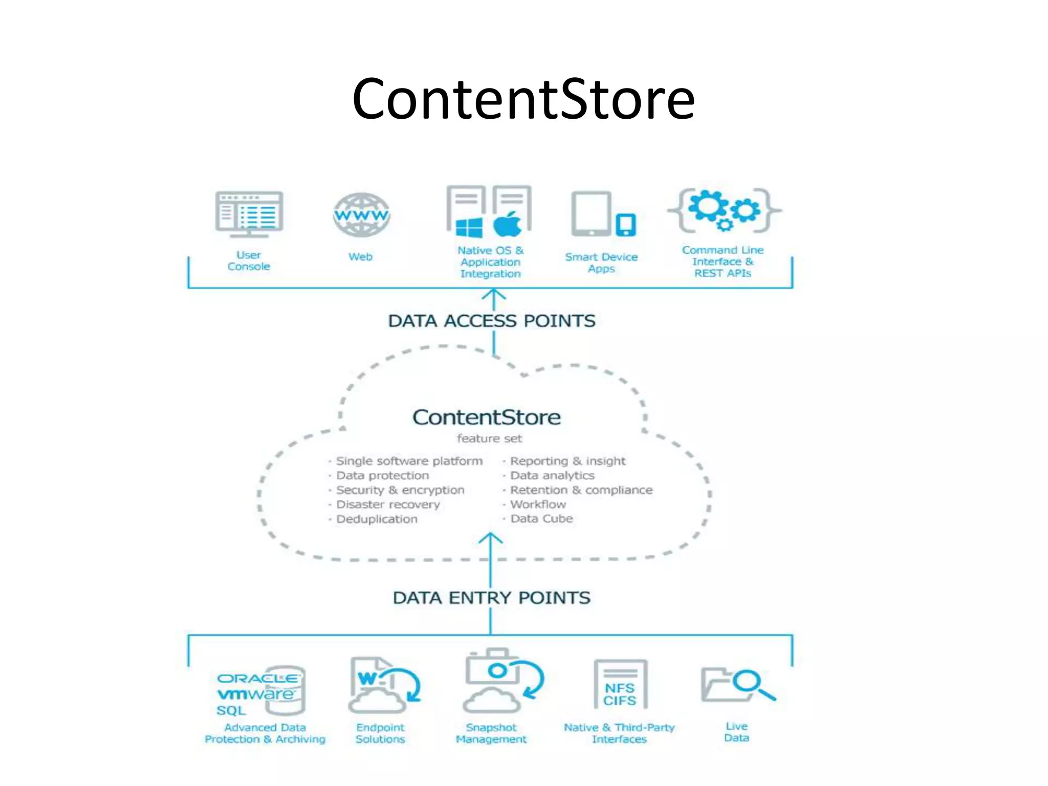 Commvault Presentation | PPTX