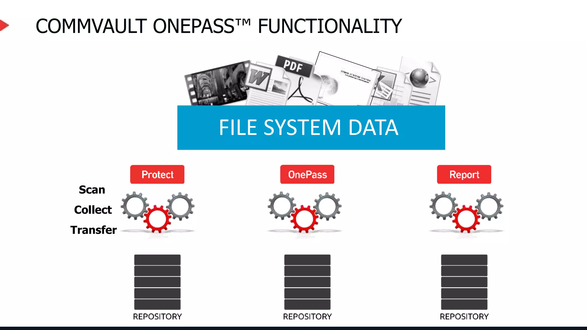 Commvault Story - CVTSP_1.pptx