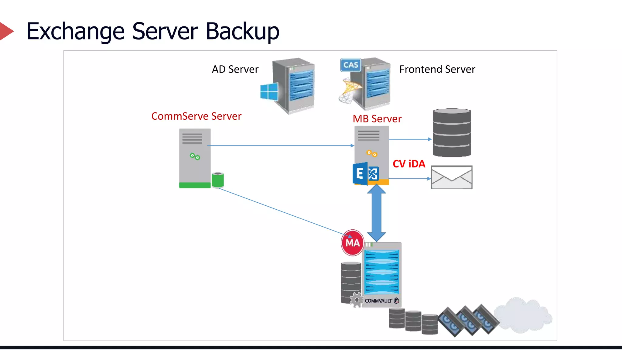 Commvault Story - CVTSP_1.pptx