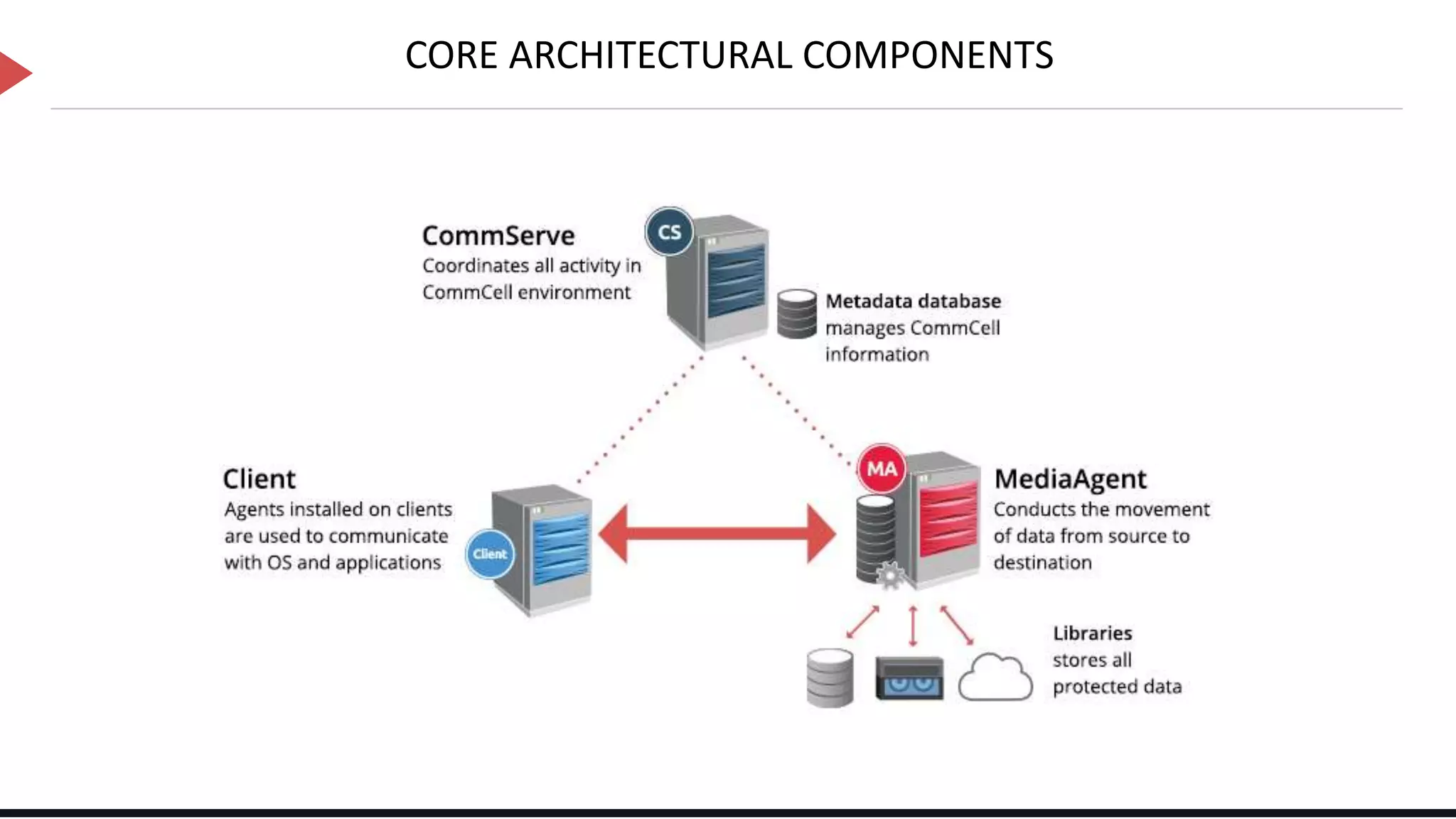 Commvault Story - CVTSP_1.pptx